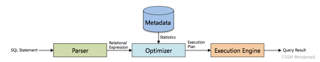 Hive中Driver的流程和Hive的工作原理_hive driver-CSDN博客