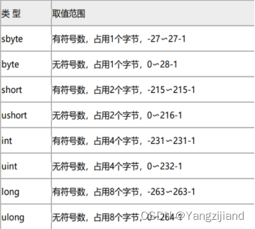 C#基本数据类型_c#数据类型-CSDN博客