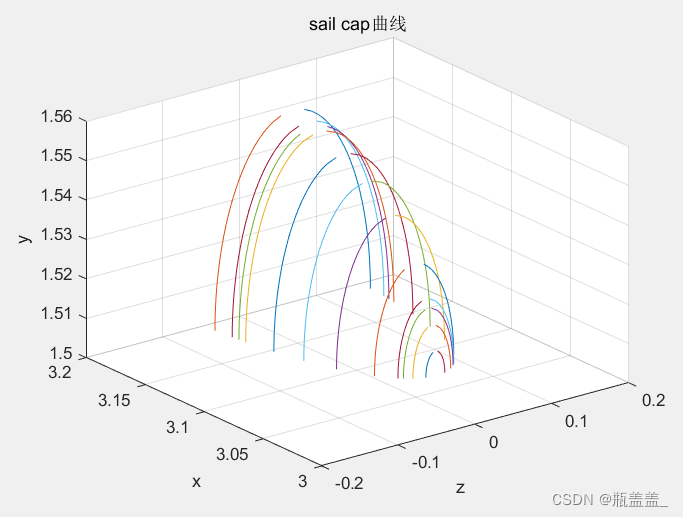SUBOFF三维建模solidoworks-CSDN博客