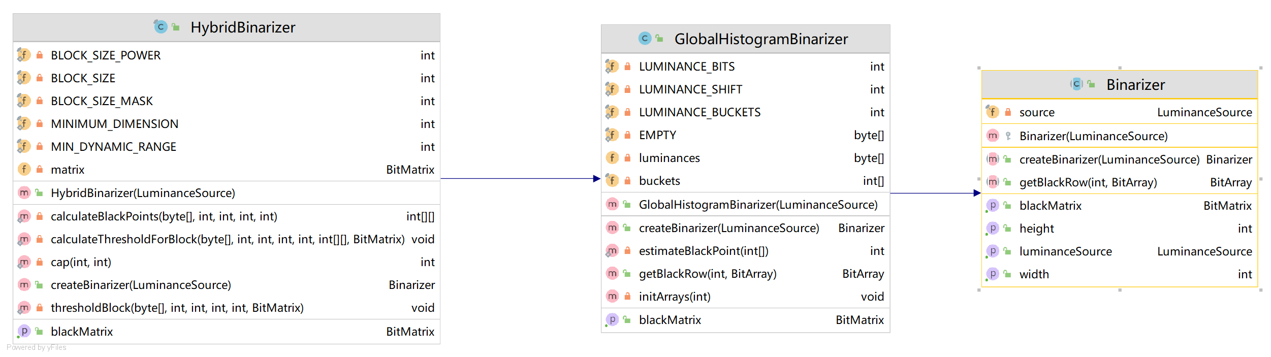 2021SC@SDUSC-Zxing（五）：解码关键类详解-Binarizer_hybridbinarizer-CSDN博客