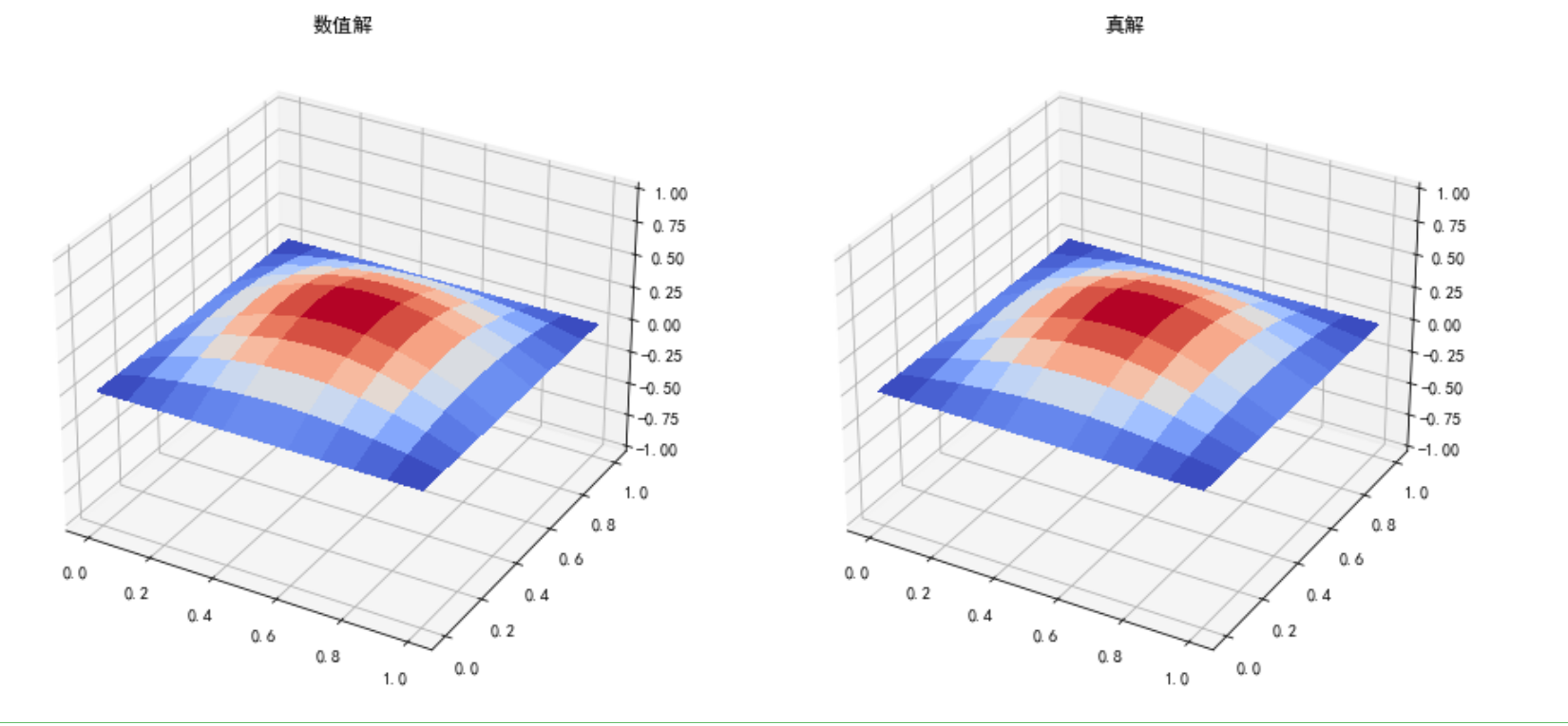 【有限差分法】（三）一维和二维抛物方程CN格式以及长时间稳定性分析（附算例与Python代码）-CSDN博客