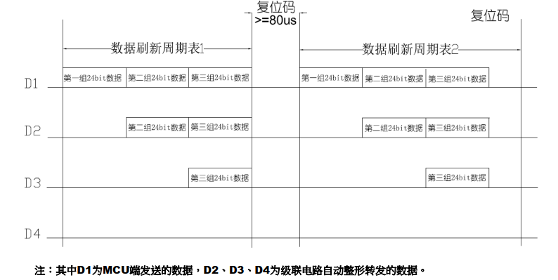 SK6812驱动入门-CSDN博客
