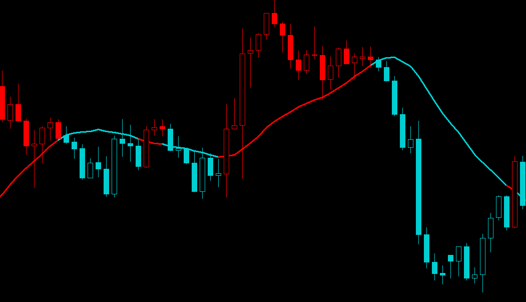 MQL5画多种颜色空心K线的方法_mql5画空心蜡烛线-CSDN博客