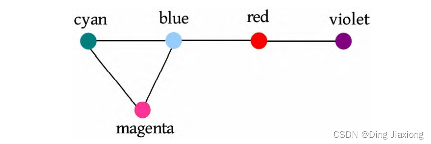 【POJ No. 2513】 彩色的木棒 Colored Sticks_poj2513-CSDN博客