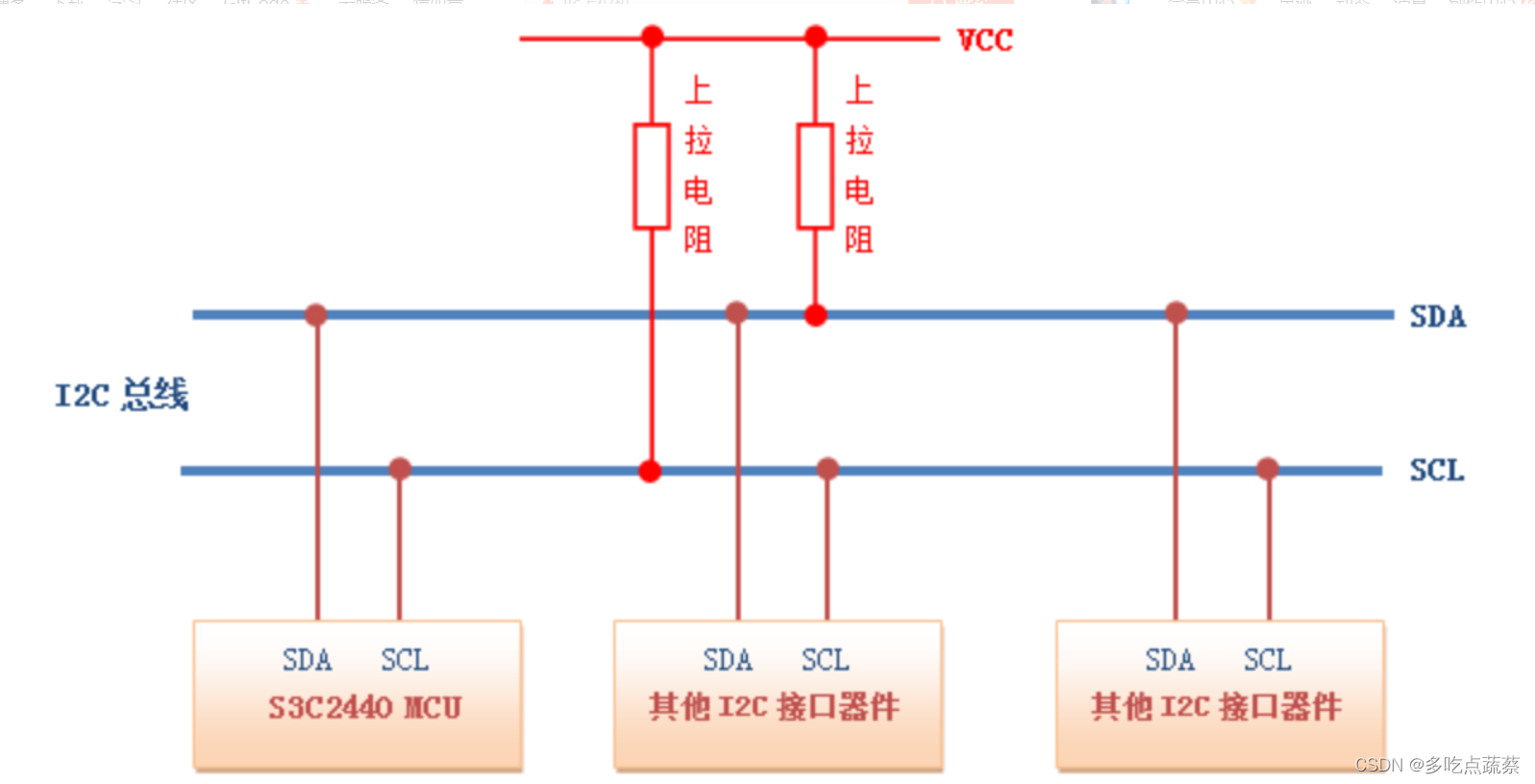Stm32f103完成基于i2c协议的aht20温湿度传感器的数据采集,并将采集的温度 湿度值通过串口输出stm32f103 固件模板 Aht20 Csdn博客