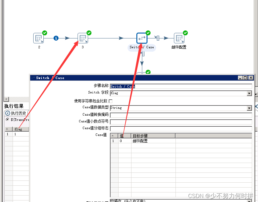KETTLE中switch / case 控件的使用注意事项_kettle switch case为什么每条路都执行了?-CSDN博客