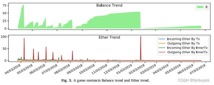 Transaction-based classification and detection approach for Ethereum ...