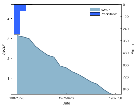 MATLAB坐标设置：范围、主次坐标等常见问题_matlab设置坐标_WW、forever的博客-CSDN博客