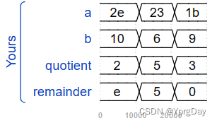 【在线仿真】使用HDLBits进行FPGA代码在线综合仿真以及时序图生成_verilog在线仿真-CSDN博客