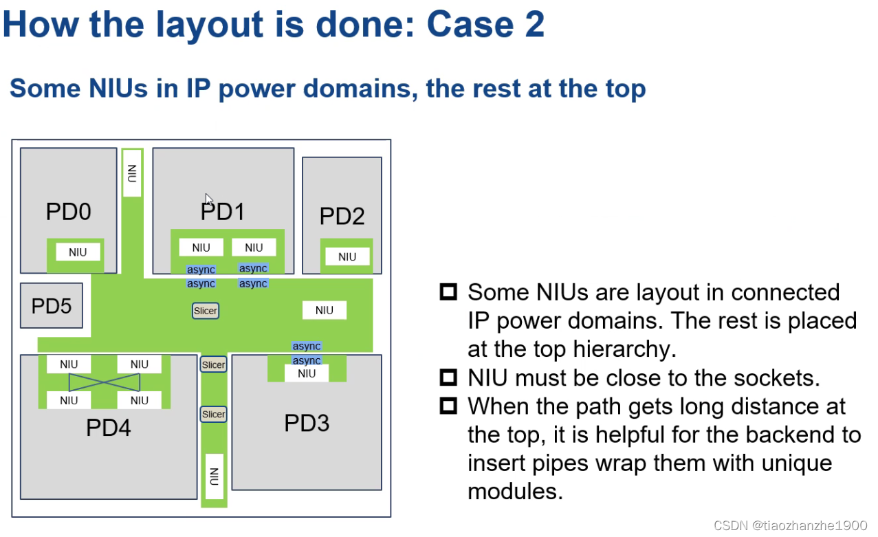 Arteris Training_flexnoc-CSDN博客