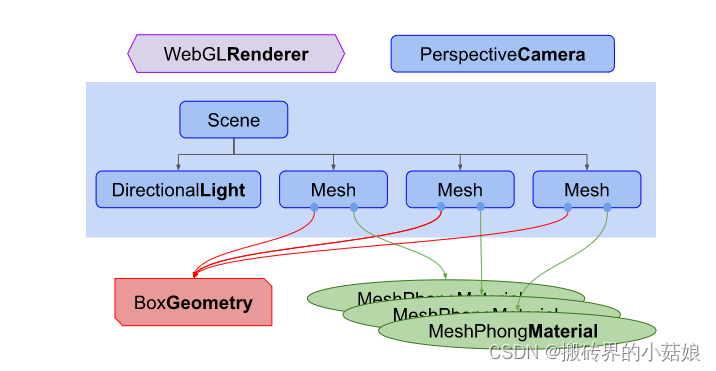 three.js_three.js 怎么接受 fairygui 消息-CSDN博客