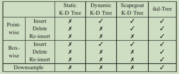 ikd-tree_ikd tree-CSDN博客