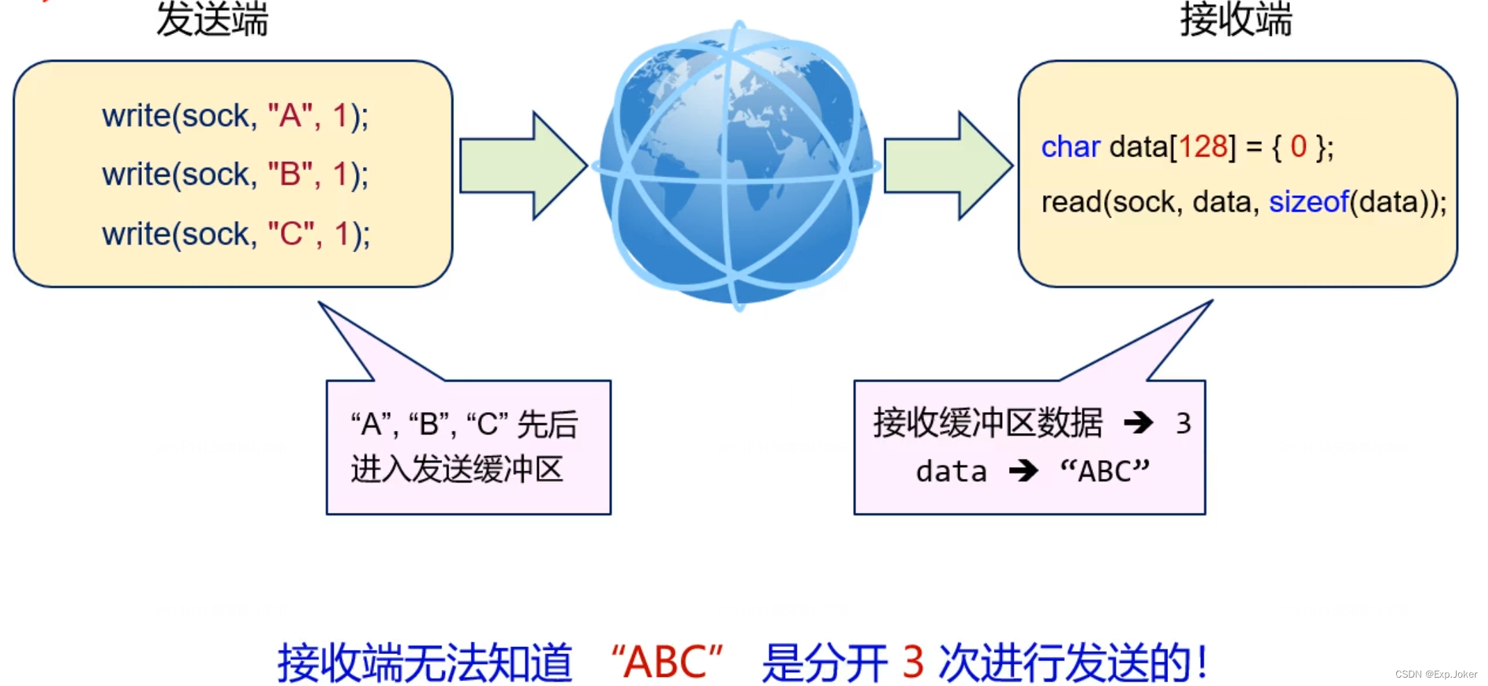 Linux 网络开发必学课程(四)应用层协议设计与实现、应用层协议解析模块网络应用层协议设计 Csdn博客