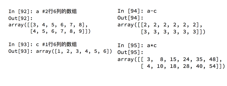 【精选】【科学数据库】numpy_astype(np.uint8)_浅酌深思的博客-CSDN博客