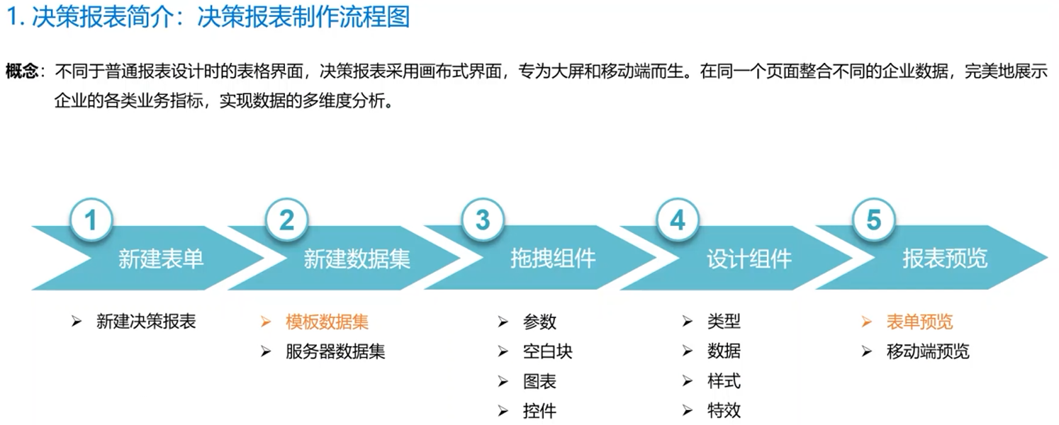 【FineReport】--决策报表_finereport决策报表-CSDN博客