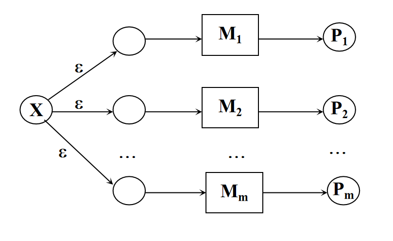 编译原理（第二章3--DFA最小化&双层case和表驱动法）-CSDN博客