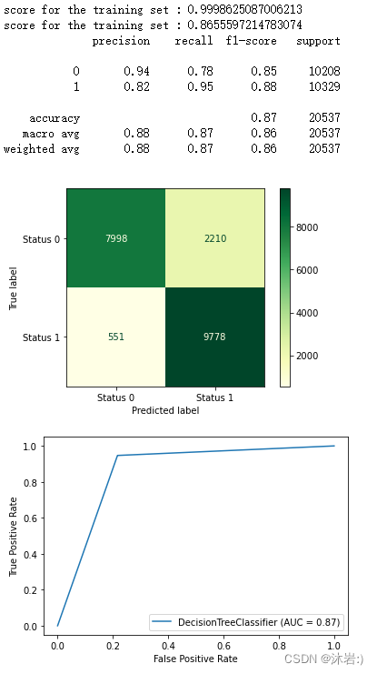 Kaggle数据集-贷款逾期预测_kaggle银行数据集-CSDN博客