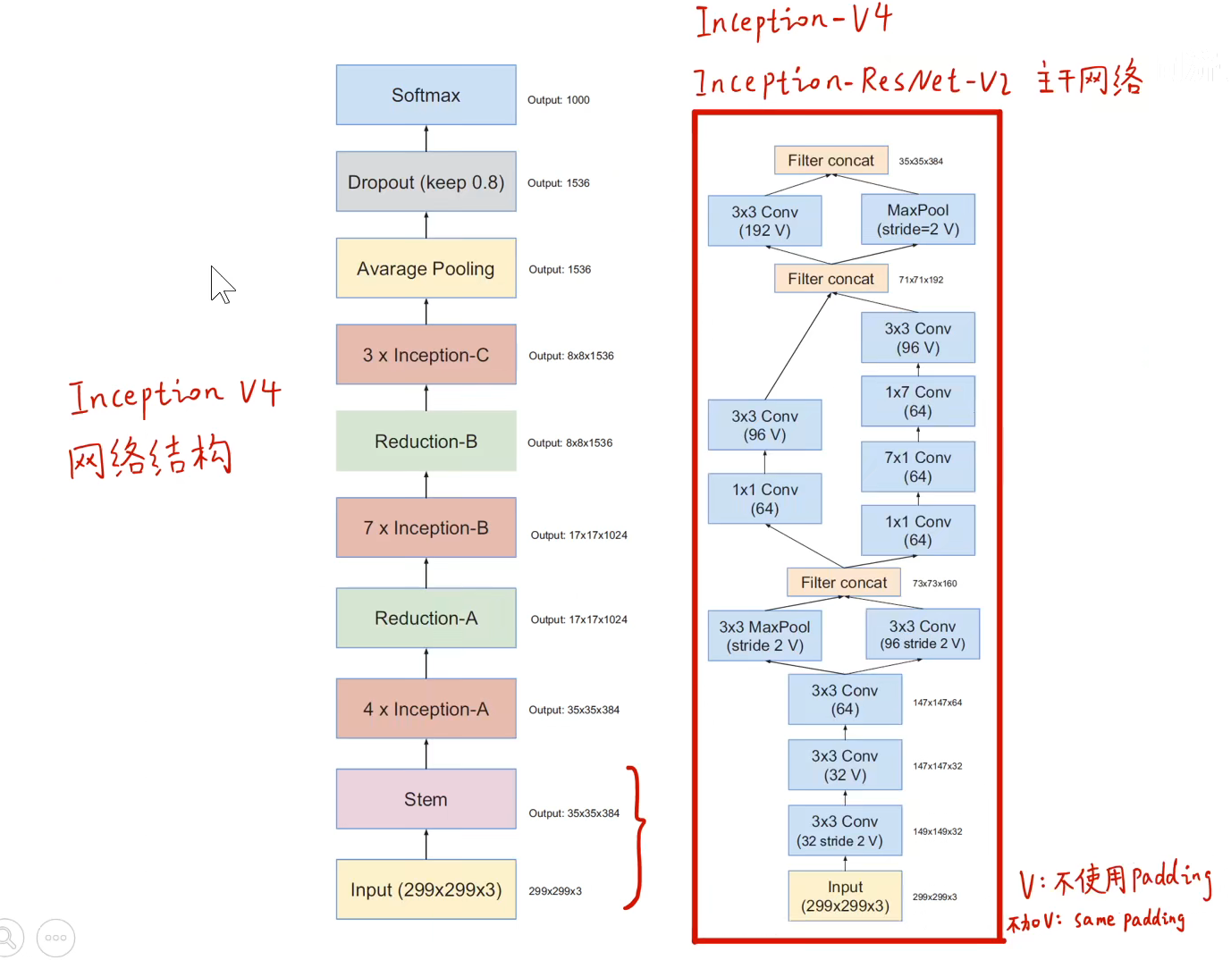 InceptionV4 and Inception-ResNet模型介绍及实现代码_inceptionv4代码-CSDN博客