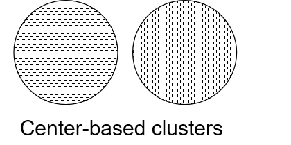Cluster analysis ：Basic Concepts and Algorithms -- Part 5 Cluster Evalation_cophenetic distance ...