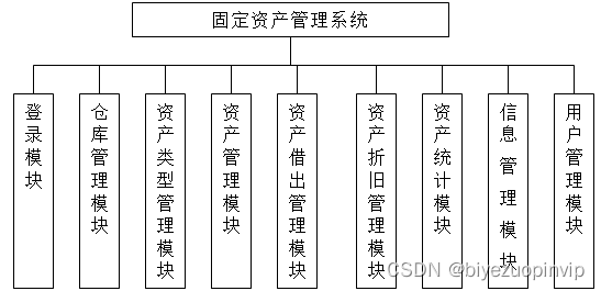 企业固定资产管理系统设计固定资产管理系统 设计 Csdn博客
