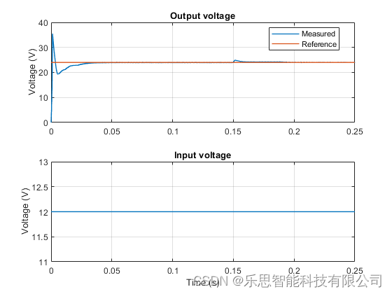 Simulink Boost电路仿真实例_simulink模拟电路仿真实例-CSDN博客