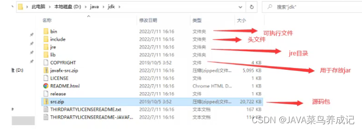 简单java介绍以及在cmd编辑运行helloworldcmd运行helloworldjava菜鸟养成记的博客 Csdn博客 