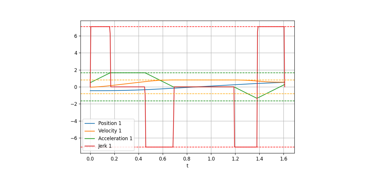 Ros中的轨迹规划模块_ruckig-CSDN博客