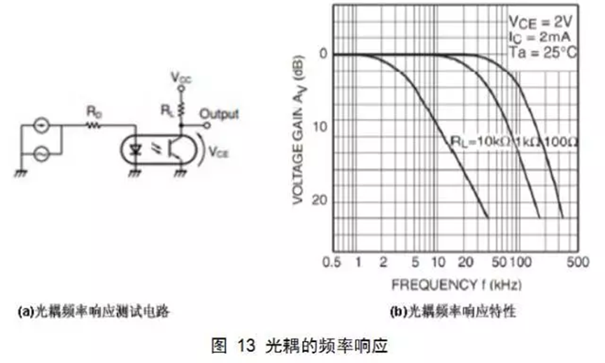从零开始教你设计反激开关电源（适合初学者、进阶者）_从0设计开关电源-CSDN博客