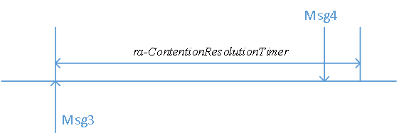 【5G系列】MAC (Medium Access Control)协议详解_5g mac-CSDN博客