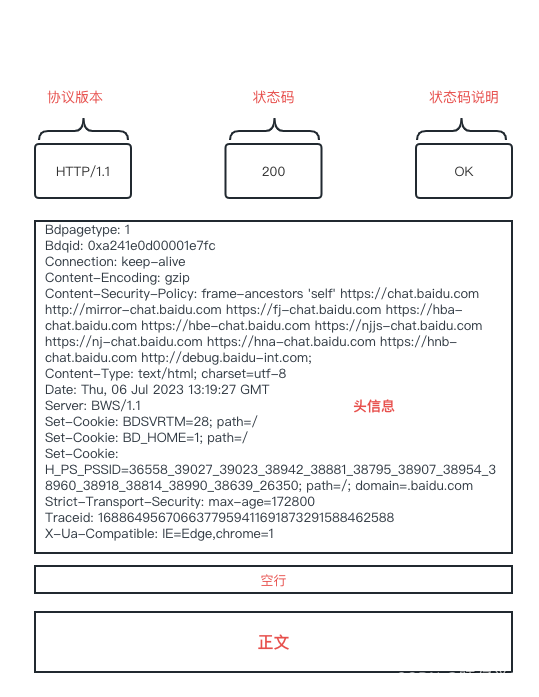 Servlet教程-响应对象Response-CSDN博客