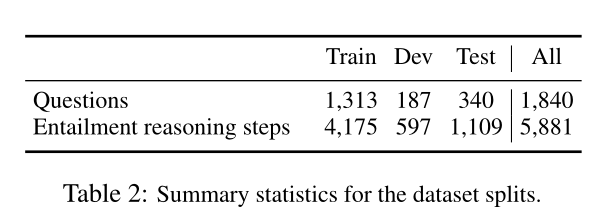 论文阅读笔记----《Explaining Answers with Entailment Trees》-CSDN博客