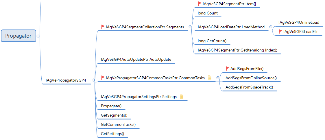 STK与VC++联合编程实战（第四回：由TLE数据插入卫星对象）_tle 获取卫星经纬度-CSDN博客