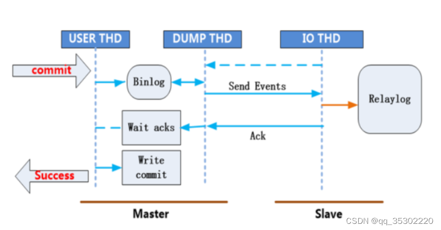 【linux】之mysql半同步复制与mha高可用架构mysql增强半同步复制和负载均衡组成的高可用架构 Csdn博客