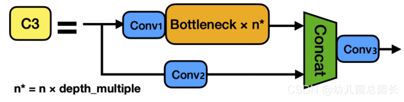 Yolov5-v6.0模型详解_v6.0 - yolov5n 'nano' 模型-CSDN博客