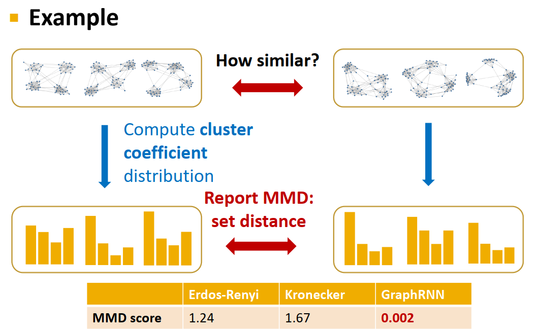 cs224w（图机器学习）2021冬季课程学习笔记19 Deep Generative Models for Graphs_varscene: a deep generative model ...