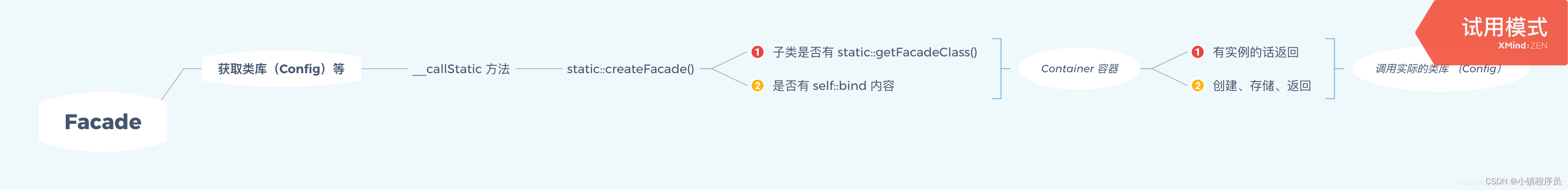 thinkphp之门面(facade类)面试_thinkphp facade-CSDN博客