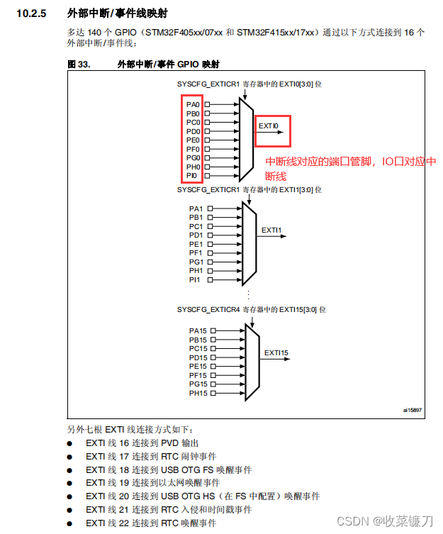 简单记录stm32exti外部中断使用方法stm32的exti线17连接到 Csdn博客