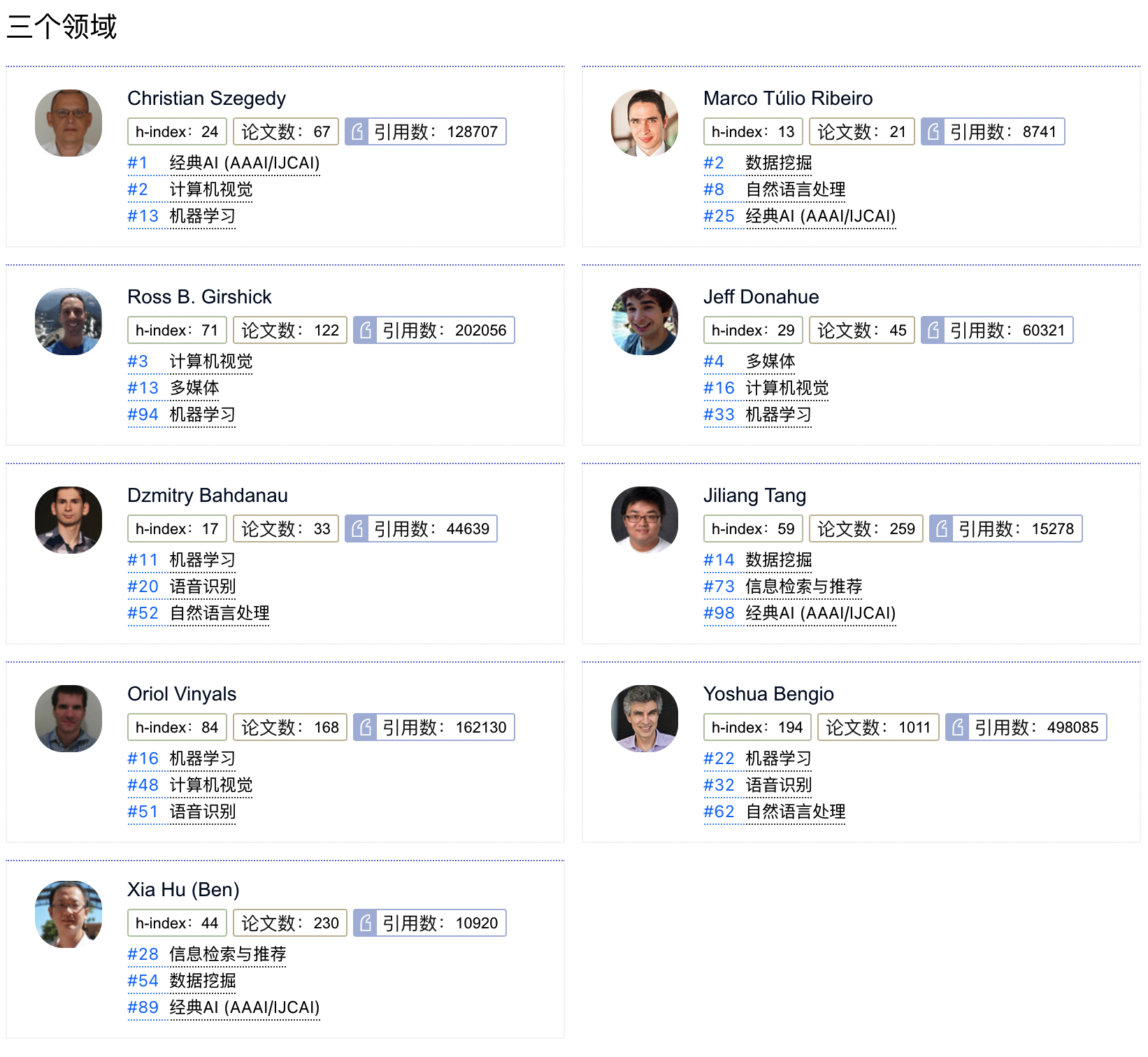 AMiner发布2022 AI 2000人工智能最具影响力学者名单_ai2000-CSDN博客