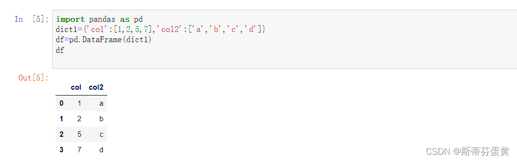Python环境配置与数据处理_python创建一个长度为10的一维全为0的ndarray对象,然后让第5个元素等于-CSDN博客