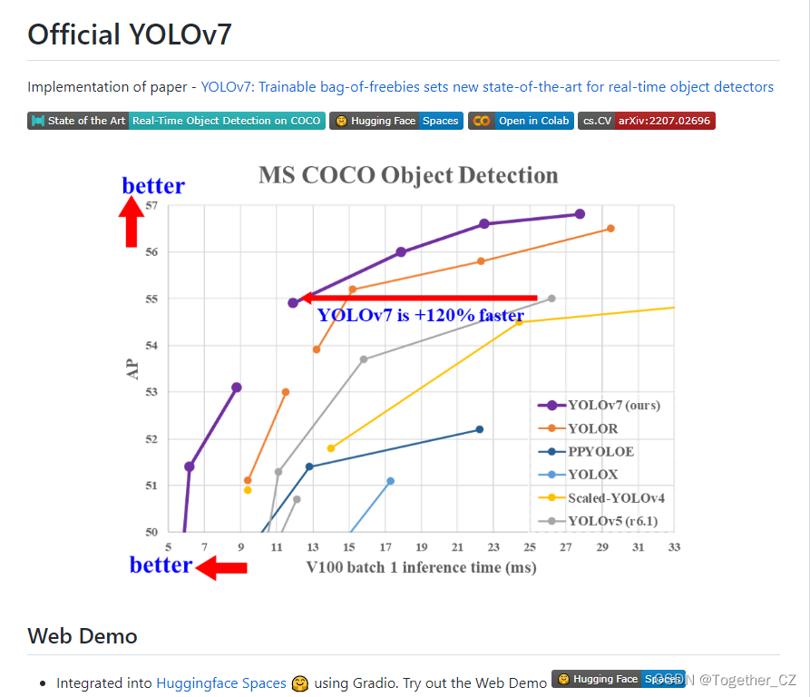 基于YOLOv7官方开源的的关键点检测DEMO_yolov7关键点检测-CSDN博客