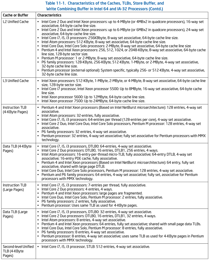 【Manual】Memory Cache Control_uncacheable memory-CSDN博客