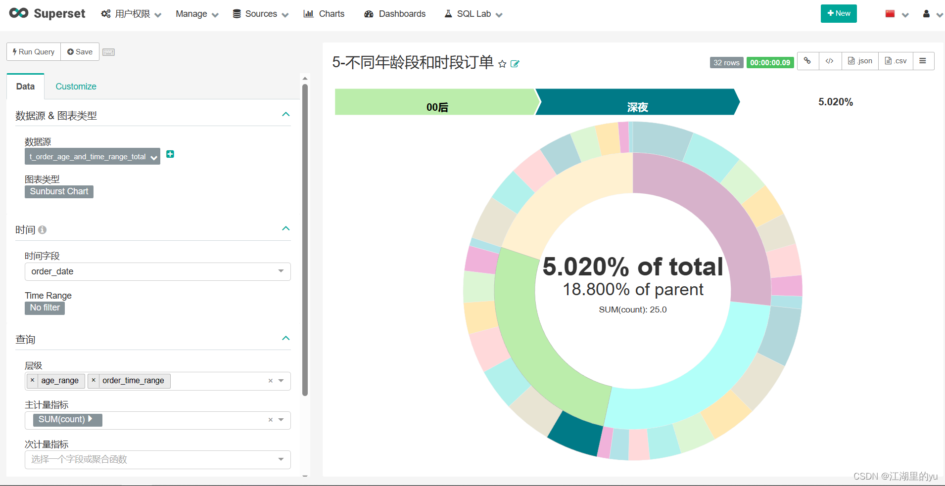 模拟滴滴出行用户数据分析处理滴滴出行的数据分析系统的设计与实现 Csdn博客