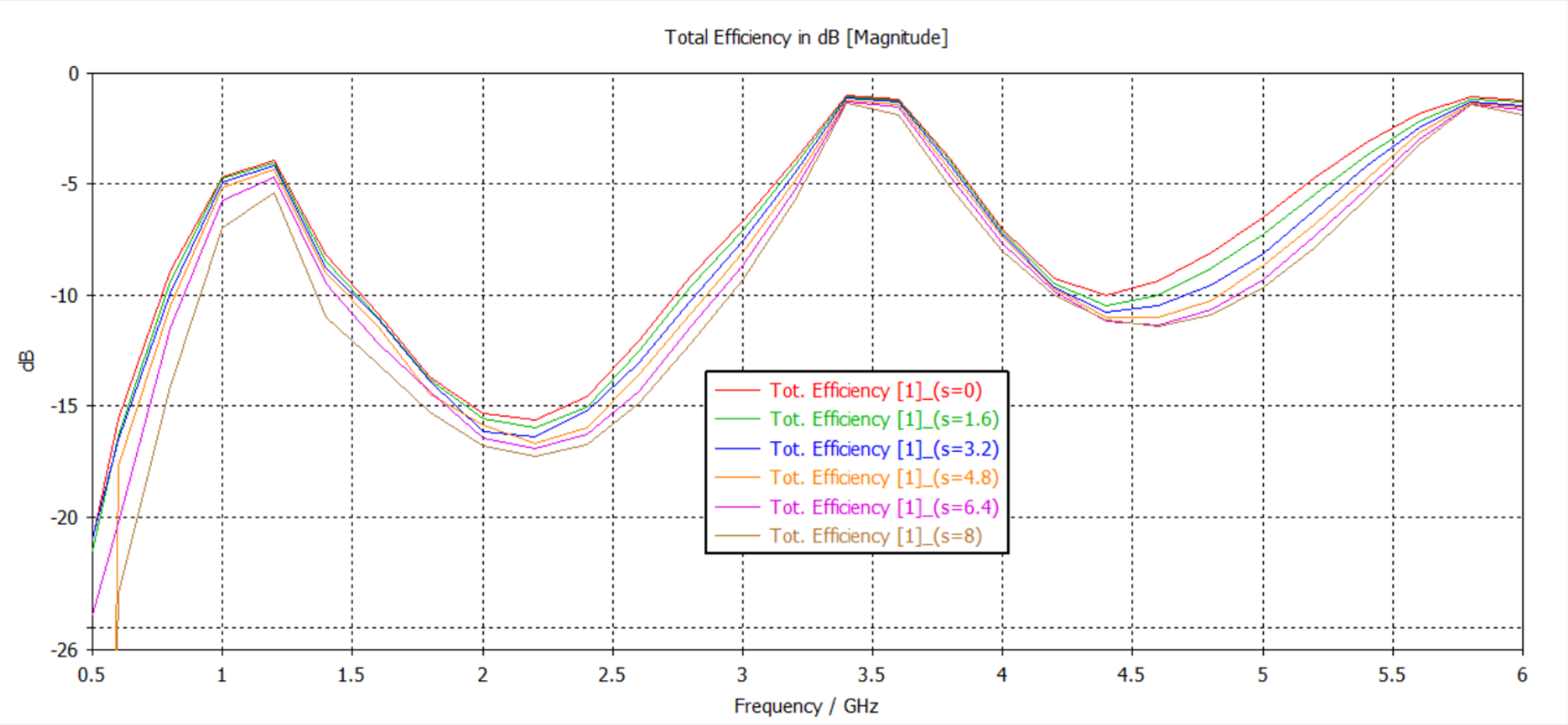 终端天线—2.IFA天线仿真-CSDN博客