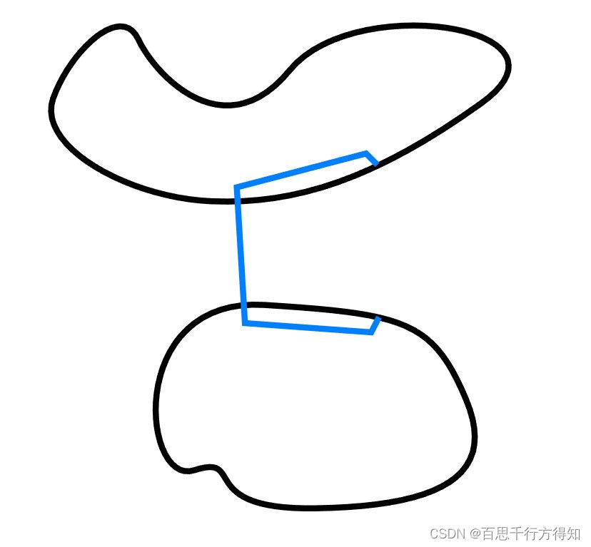 CuraEngine.wiki 8.生成路径_cura打印机路径规划图-CSDN博客