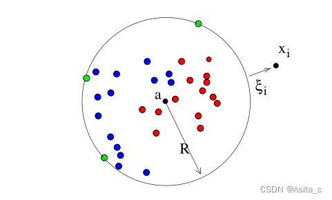 One class learning(SVDD)_svdd算法-CSDN博客