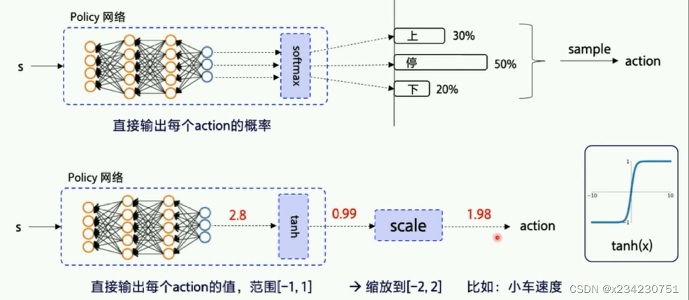 Paddle⑤(终)ddpg算法与代码解析ddpg损失函数 Csdn博客