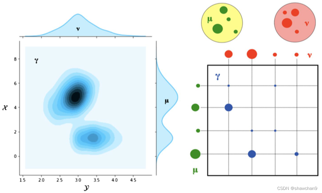 最优传输（八）Hierarchical optimal transport for unsupervised domain adaptation_transporting source to ...