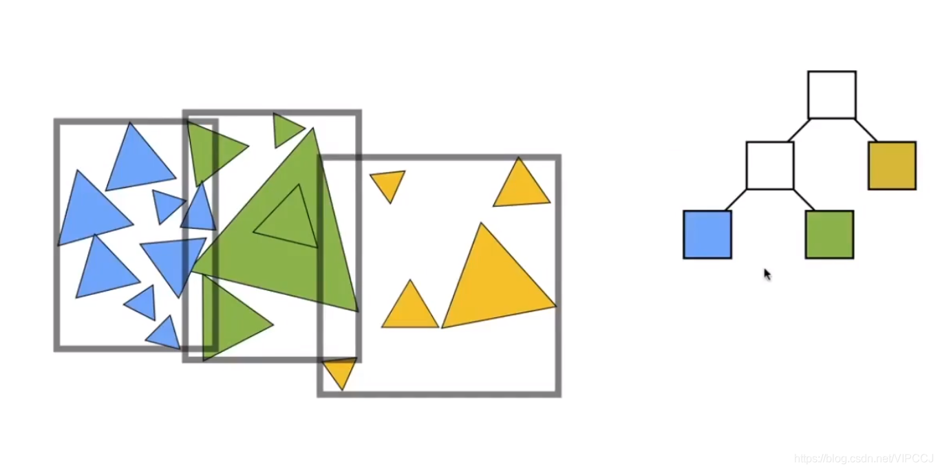 计算机图形学----光线追踪(Ray Tracing)----加速(BVH)_bvh算法-CSDN博客
