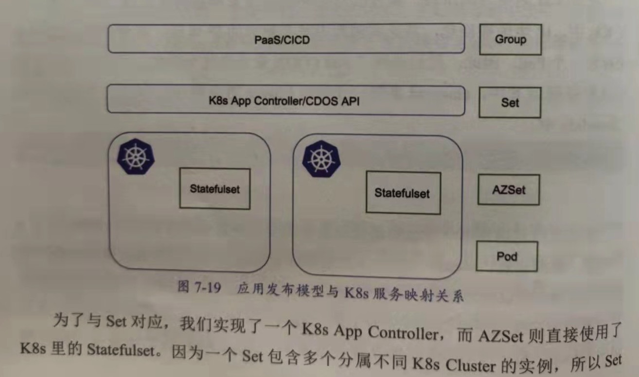 7.携程架构实践 --- IaaS ＆ PaaS_paas 与 iaas对接-CSDN博客