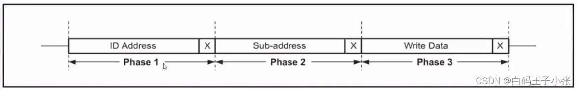 【FPGA】SCCB通信协议_sccb协议-CSDN博客